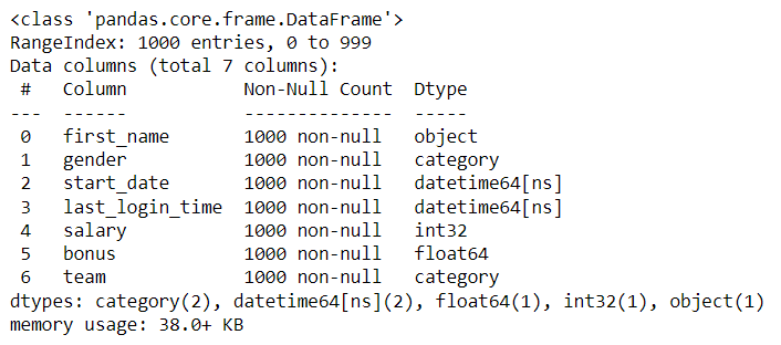 Foretify - Converting Dtypes in Pandas